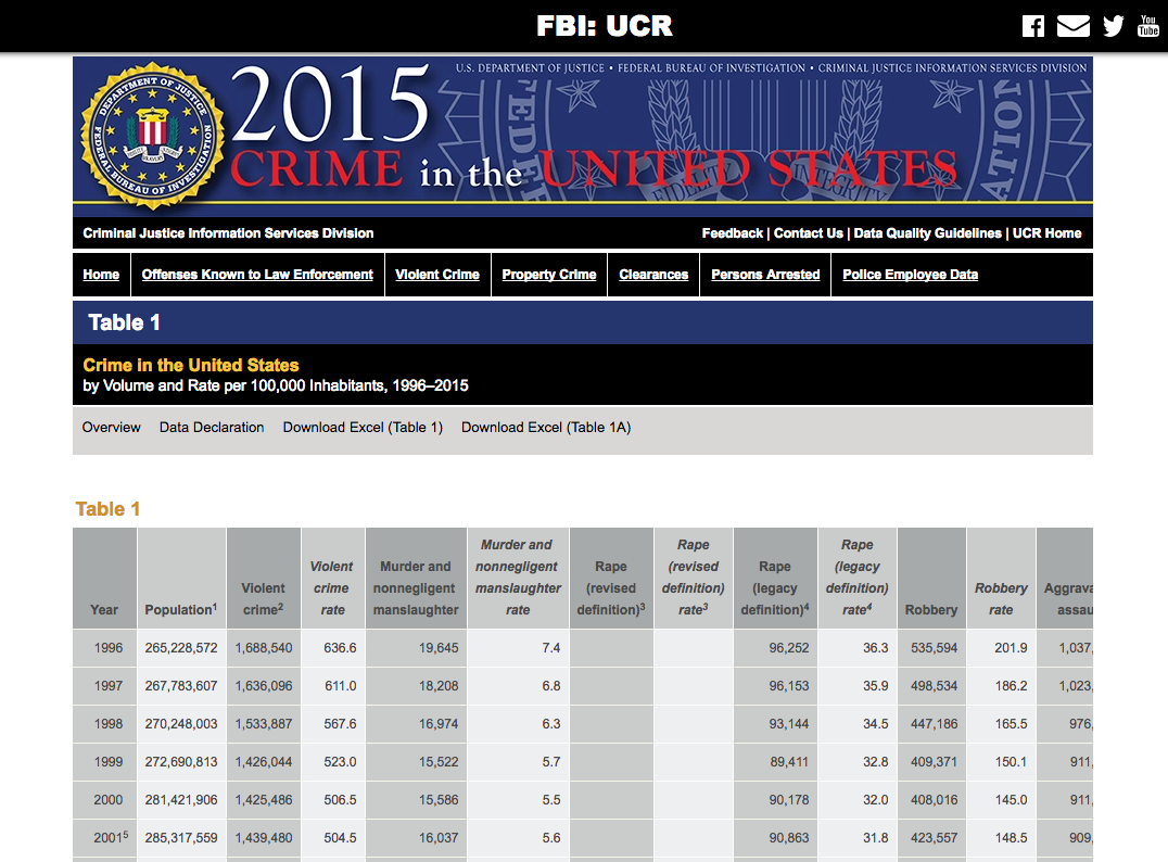 Why is the FBI’s count of local homicides wrong? Some police ...